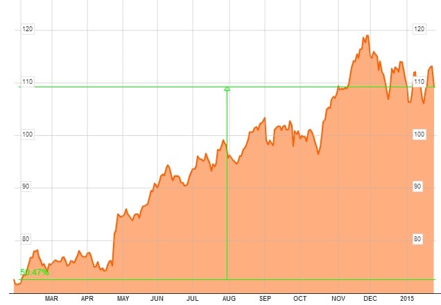Cinco razones por las que Apple seguirá subiendo tras la publicación de ...