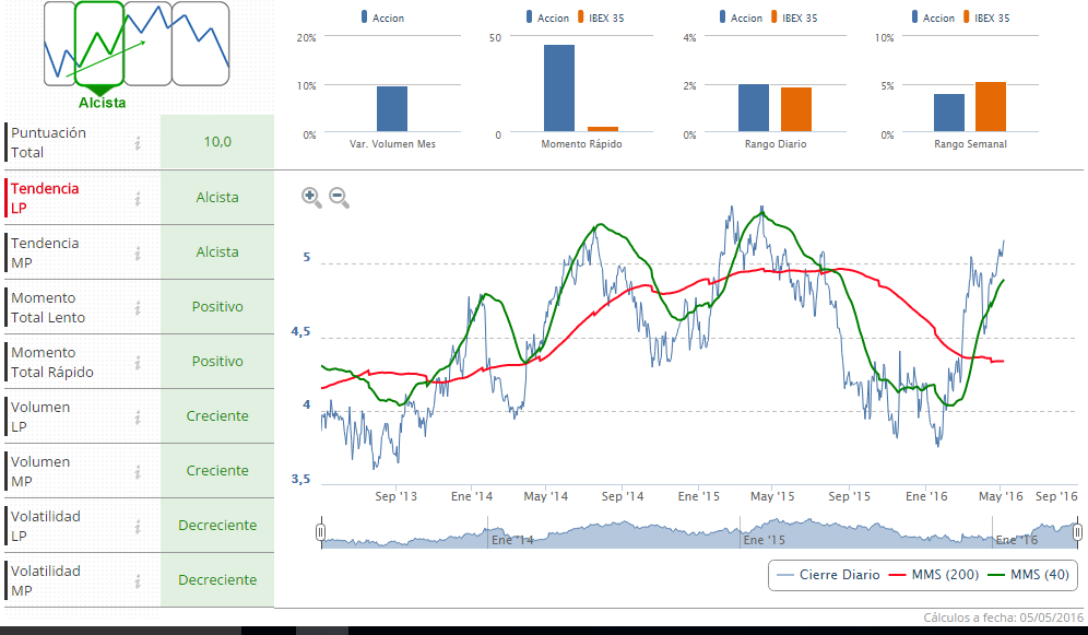 Prosegur apunta a máximos históricos apoyado en sus resultados ...