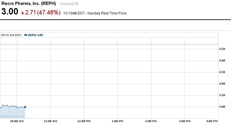 Los valores calientes del día en Wall Street | Estrategias de Inversión