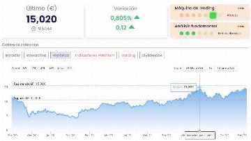 Repsol, "favorable para las compras" | Estrategias de Inversión