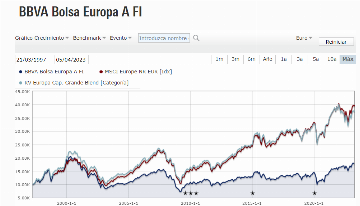 ¿Cuál es el mejor fondo de inversión de BBVA? | Estrategias de Inversión