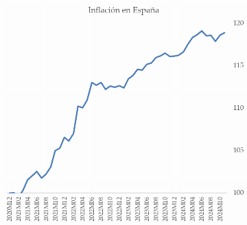 ¿Qué es el Índice de Precios de Consumo (IPC) y cómo se calcula ...