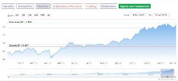 ACS Vs Ferrovial: ¿Qué acción de infraestructuras ofrece más potencial ...