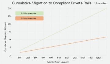 Circle presenta USDCx: Una moneda estable para Aleo | Estrategias de ...