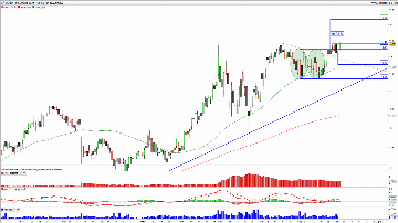 Merlin Properties ataca sus máximos anuales, ¿Continuidad alcista ...