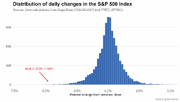 S&P 500 - Cotización acciones hoy en tiempo real