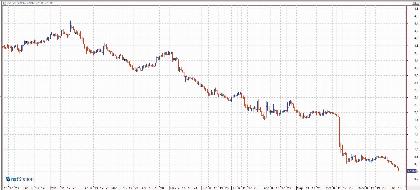En la bolsa hoy DIA se hunde un 18% con la salida del Ibex 35 ...