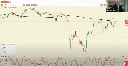 Repsol: Niveles clave a superar | Estrategias de Inversión