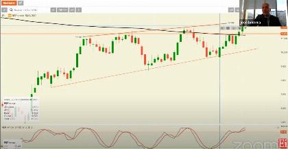 Repsol: "Técnicamente lo está haciendo muy bien" | Estrategias de Inversión
