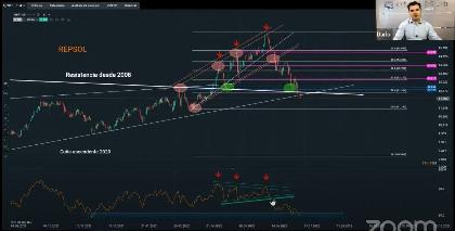 Repsol: Su aspecto técnico "ha cambiado... y bastante" | Estrategias de ...