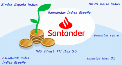 Banco Santander: fondos de inversión españoles más expuestos al banco ...