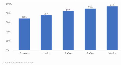 Vuelta a la Cartera 60/40: renta variable y renta fija | Estrategias de ...