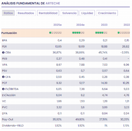 Arteche, crecimiento rentable en la industria que rodea a la transición ...