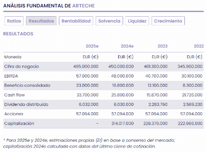 Arteche, crecimiento rentable en la industria que rodea a la transición ...