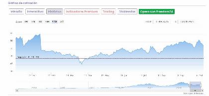 Rovi sube gracias al Ozempic de Novo Nordisk y al nuevo potencial del ...