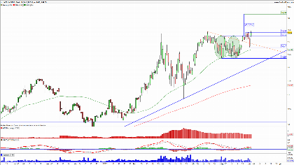 Merlin Properties ataca sus máximos anuales, ¿Continuidad alcista ...