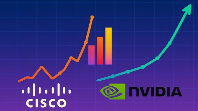 La historia no se repite, pero rima: el espejo de Cisco frente a Nvidia ...