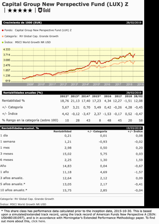 Capital Group New Perspective Fund – fondo de multinacionales de ...