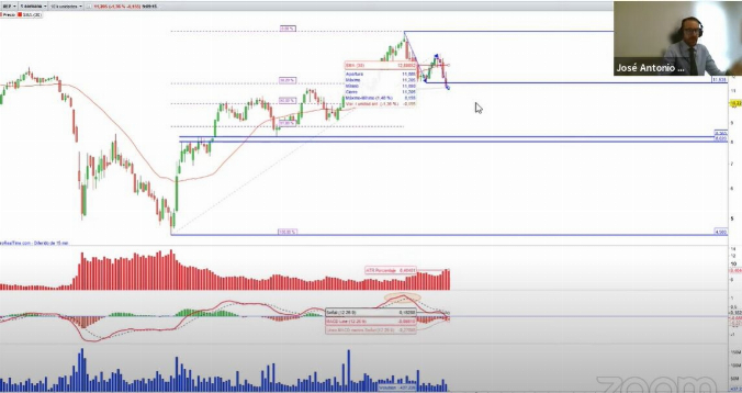 Repsol perfora niveles clave | Estrategias de Inversión