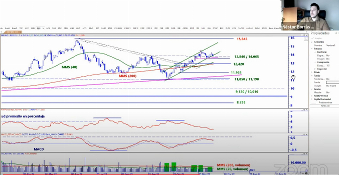Repsol, cuidado con su gráfico | Estrategias de Inversión
