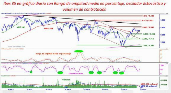 Ibex 35: análisis técnico de todos los valores de la bolsa española ...