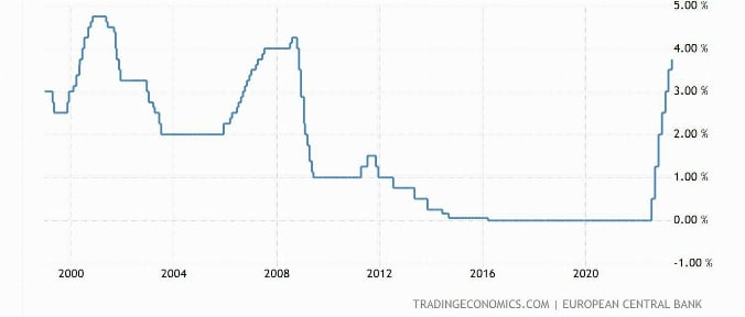 25 º aniversario del BCE: de la crisis del euro a las subidas de tipos ...