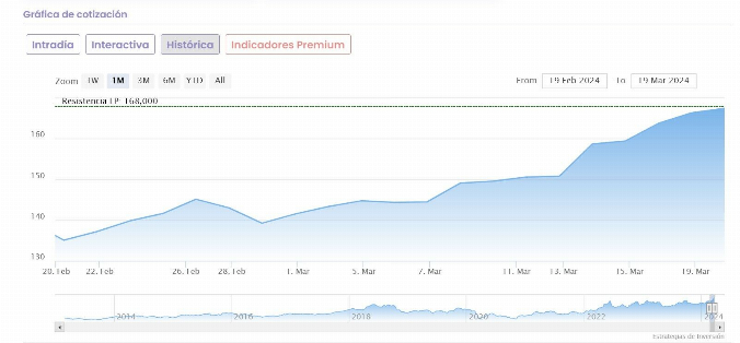Estas son las 3 mejores petroleras para invertir en Wall Street en este ...