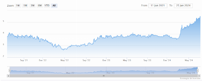 Arteche, crecimiento rentable en la industria que rodea a la transición ...