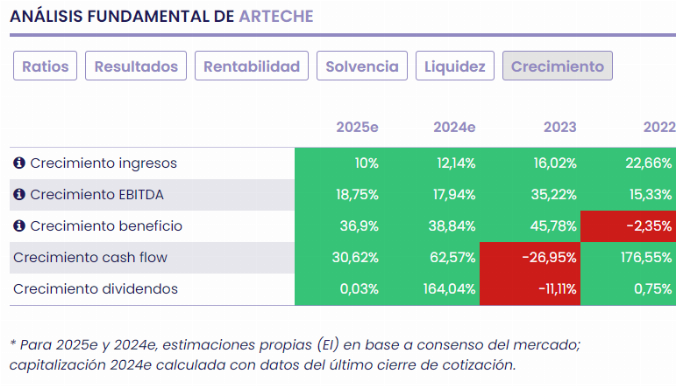 Arteche, crecimiento rentable en la industria que rodea a la transición ...