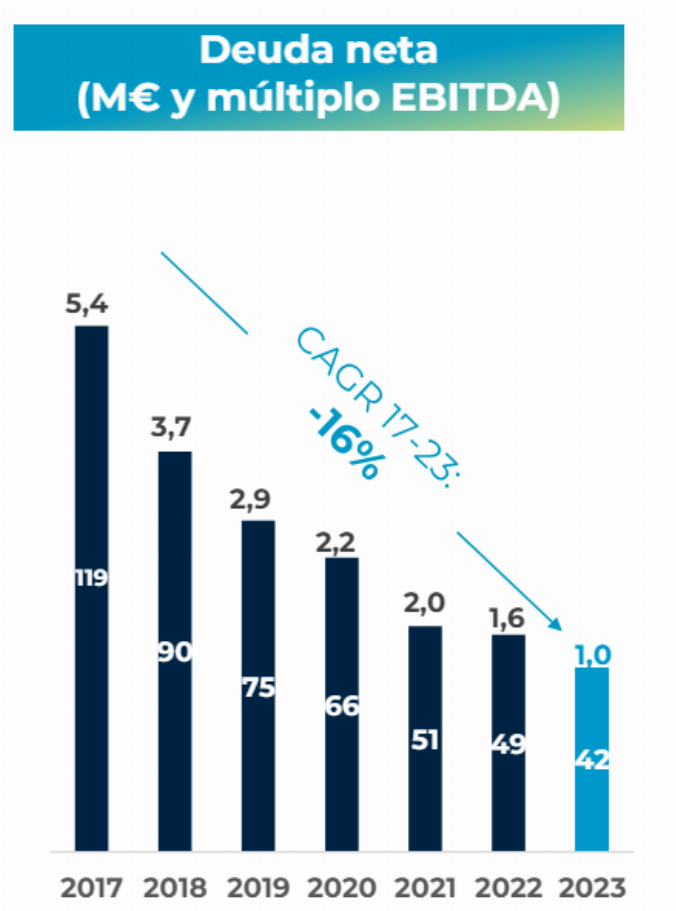 Arteche, crecimiento rentable en la industria que rodea a la transición ...