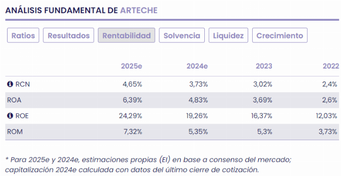 Arteche, crecimiento rentable en la industria que rodea a la transición ...