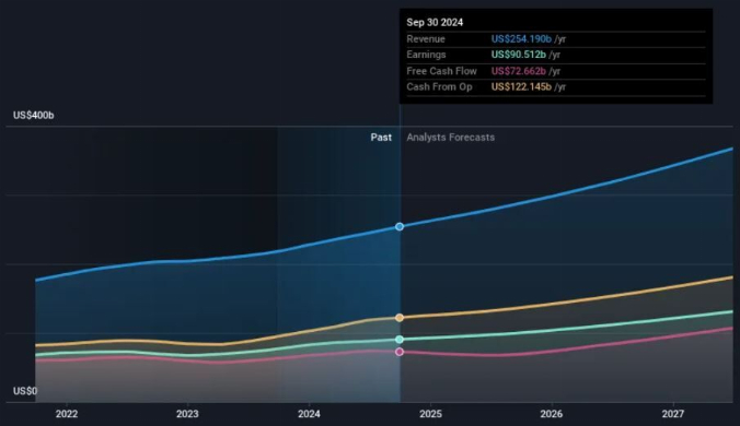 ¿Es la caída en el precio de Microsoft una oportunidad de compra ...