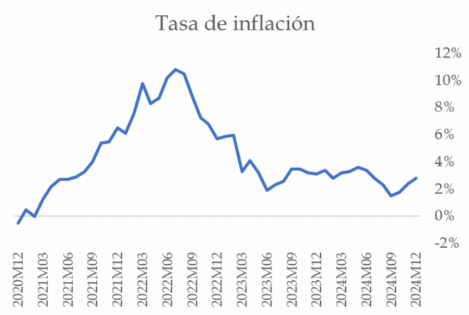 ¿Qué es el Índice de Precios de Consumo (IPC) y cómo se calcula ...