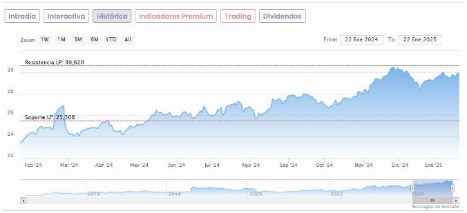 Tijeretazo a Logista: Exane BNP le recorta la recomendación ...