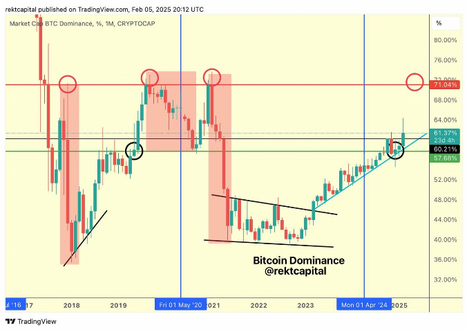 ¿Cuáles son las 5 criptomonedas más populares en el inicio de 2025 ...