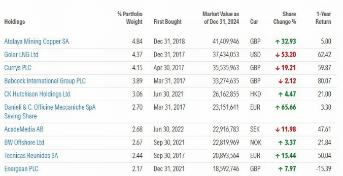 Las nuevas joyas ocultas que Paramés está acumulando en su fondo ...