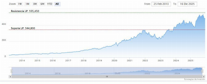 ¿Por qué Microsoft es la primera elección de Morgan Stanley ...