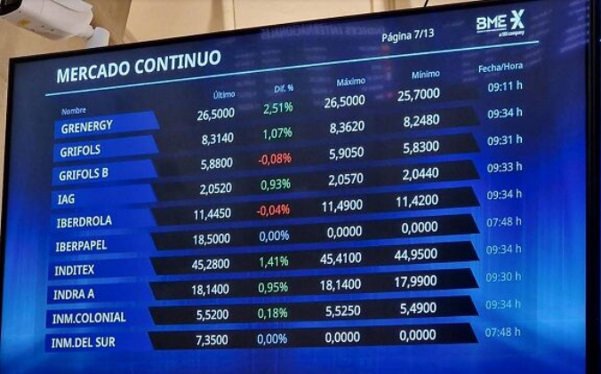 Día de Liberación: Aranceles del 10% para todos los países y del 20% para la UE | Estrategias de ...