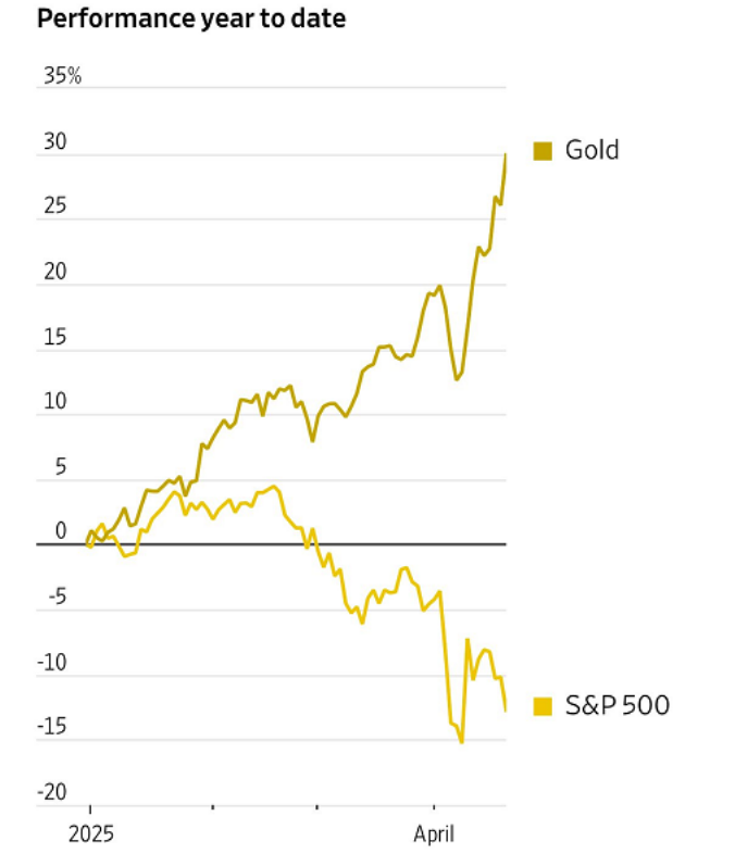 S&P 500 - Cotización acciones hoy en tiempo real