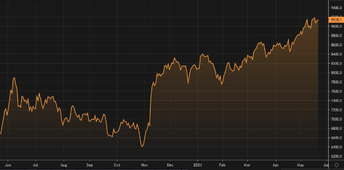 Cotización del IBEX 35 hoy en tiempo real | Estrategias de Inversión