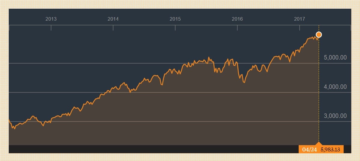 Nasdaq en máximos históricos. Y ahora ¿qué? | Estrategias de Inversión