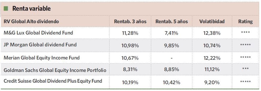 Análisis de los fondos de inversión en renta variable | Estrategias de ...