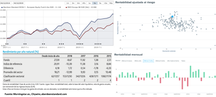 Aberdeen Standard Inv. : ¿Qué depara el 2020 y donde invertir ...