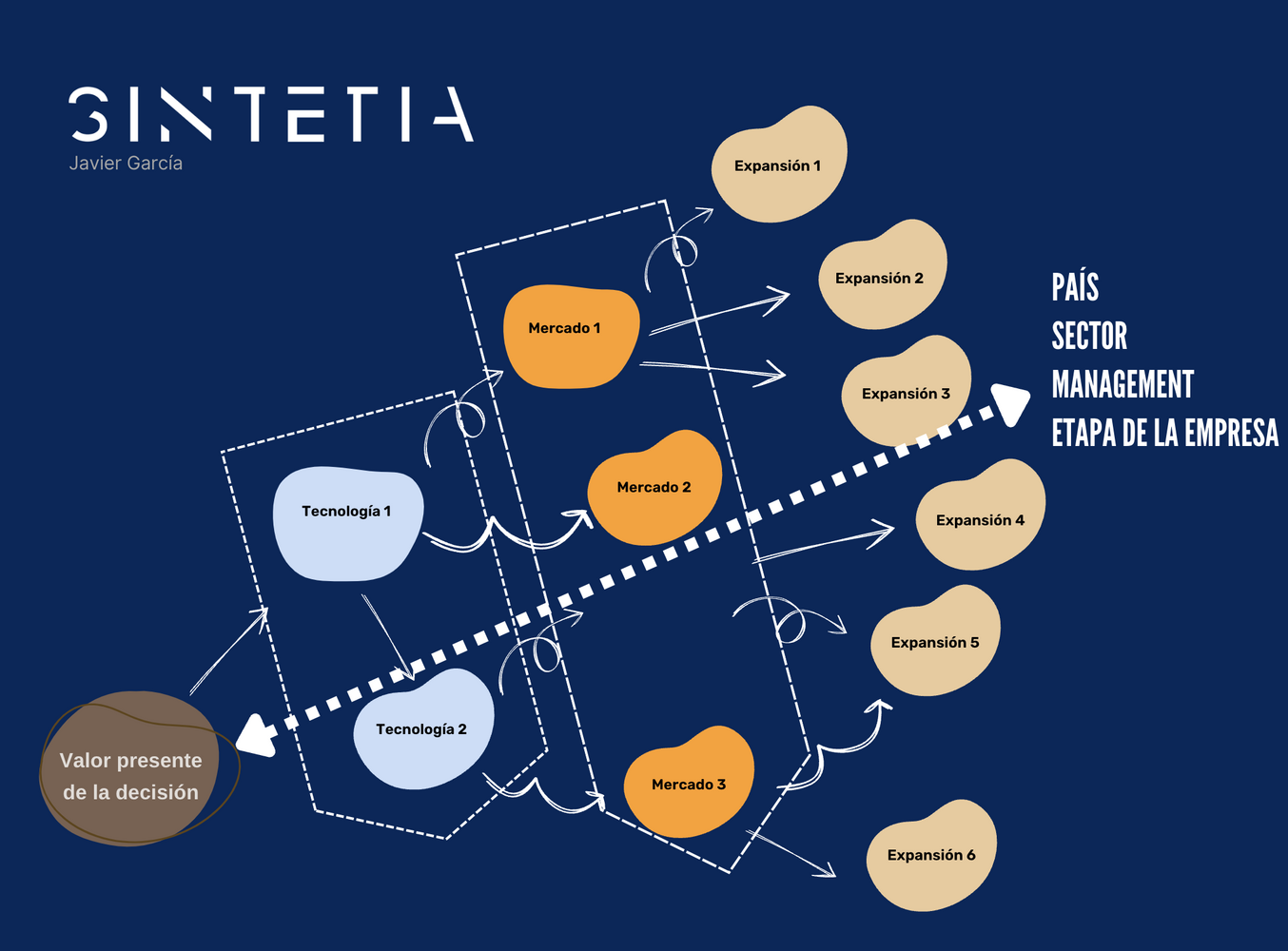 ByteTravel da el salto a cotizar en el BME Scaleup | Estrategias de ...