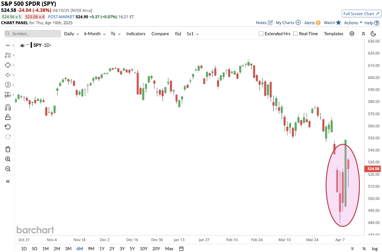 S&P 500 - Cotización acciones hoy en tiempo real