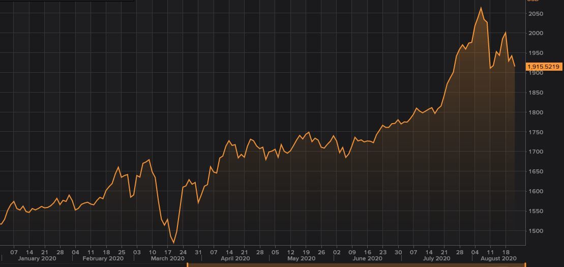 Cotización y precio de Oro hoy | Estrategias de Inversión