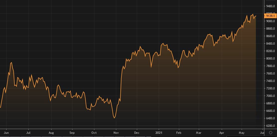 Cotización del IBEX 35 hoy en tiempo real | Estrategias de Inversión
