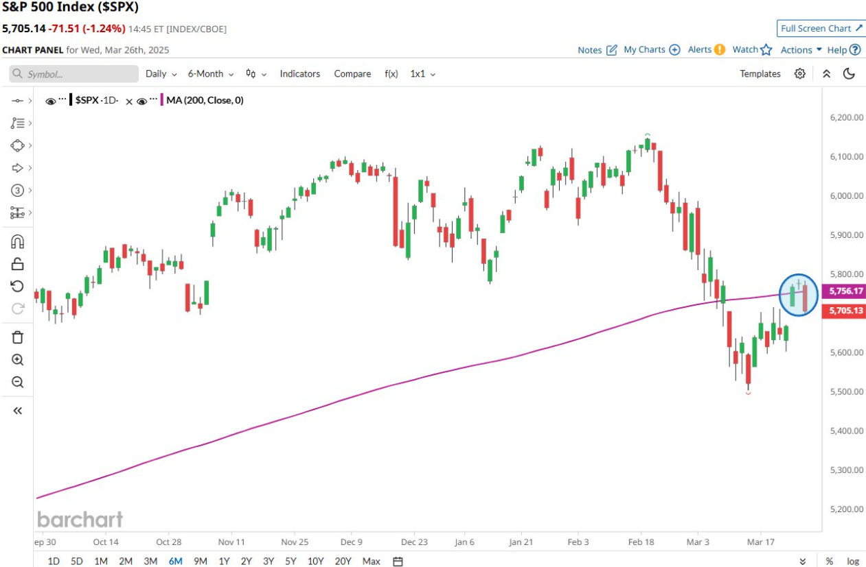 S&P 500 - Cotización acciones hoy en tiempo real