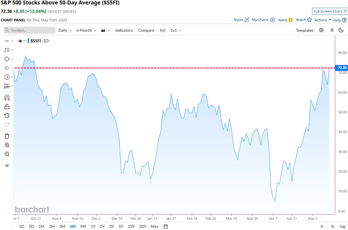 S&P 500 - Cotización acciones hoy en tiempo real
