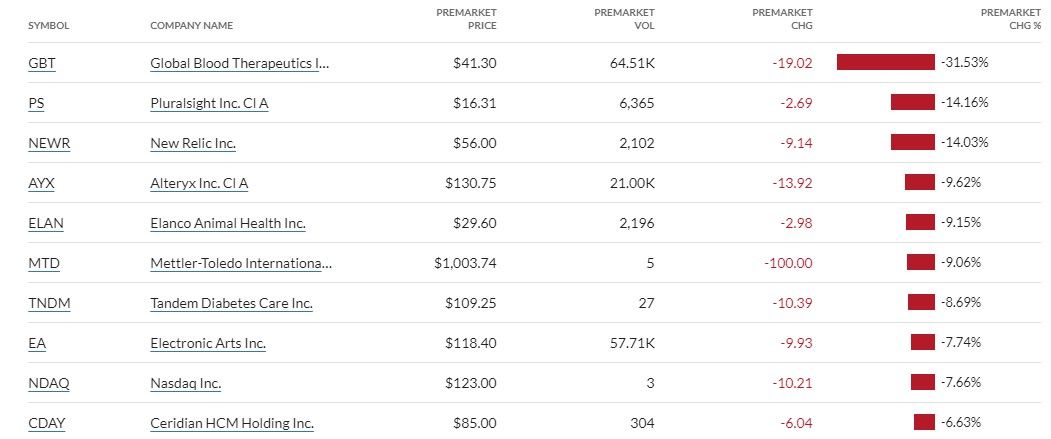 Cotización del S&P 500 hoy en tiempo real | Estrategias de Inversión